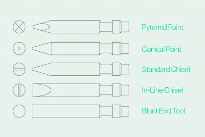Sisco - No.1 for Breaker Tools & Spare Parts