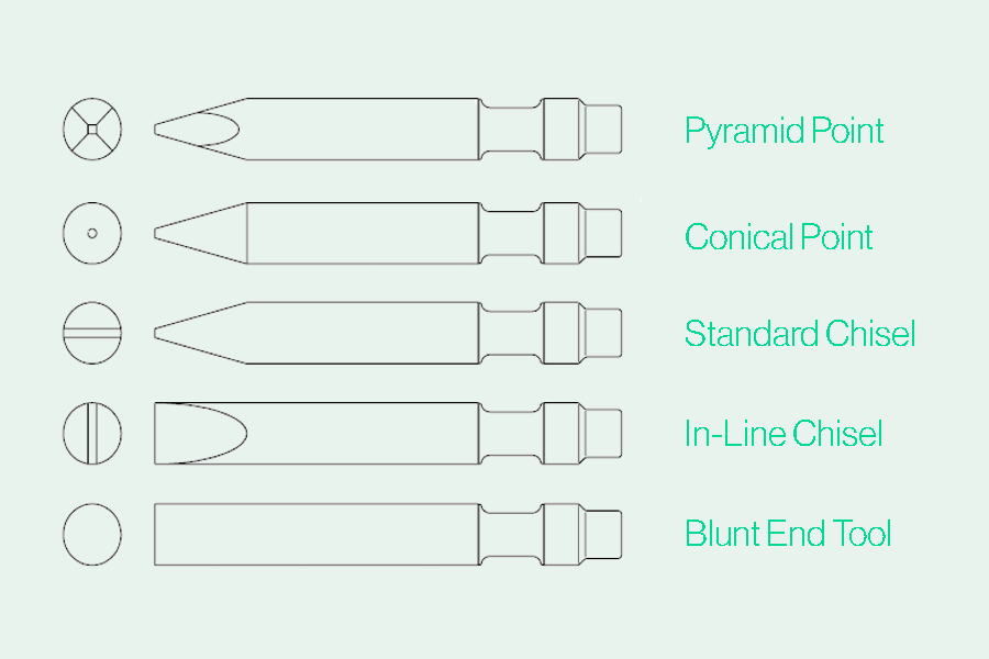 Sisco - No.1 for Breaker Tools & Spare Parts